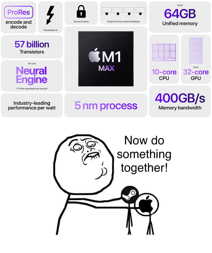 Never owned a Mac, but if this happened it will be a good thing for the ...