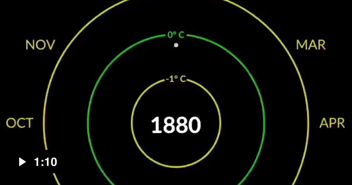 This mesmerizing Data visualization called ''Climate Spiral'' was made ...