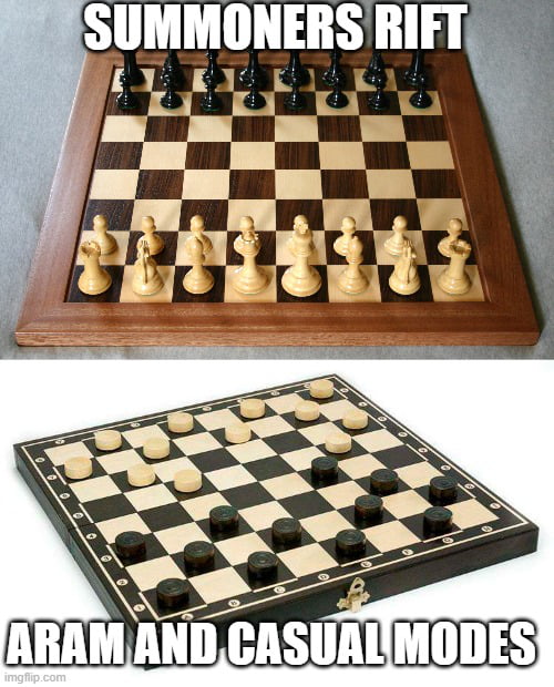 Hard and easy mode - 9GAG