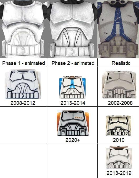 Clone trooper torso comparison - 9GAG