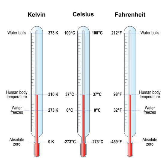 Guide to temperature scales - 9GAG