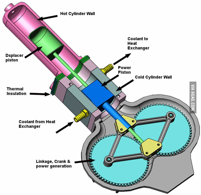 Everyone is posting engine concepts so here's my contribution the ...