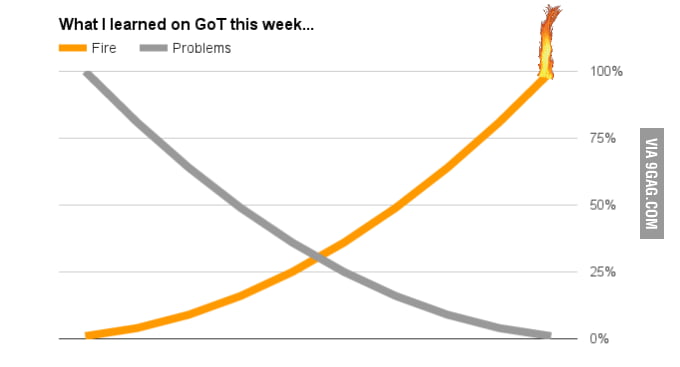 How to solve all your problems... - 9GAG