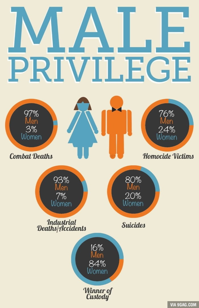 "Male Privilege" - 9GAG