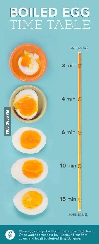 How would you like your egg Sir/Ma'am? - 9GAG