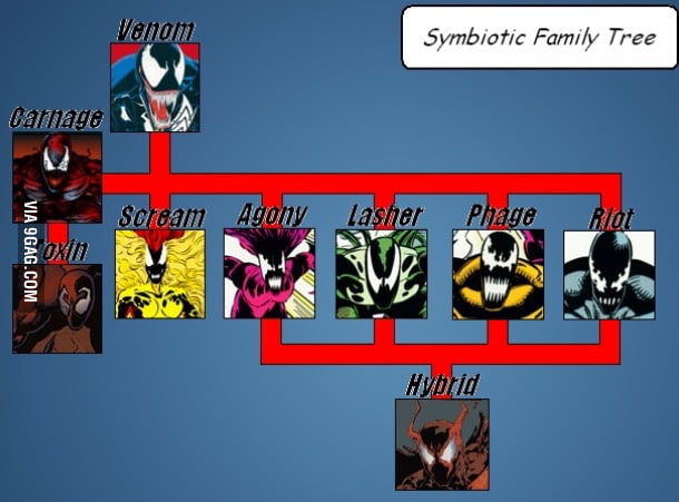 All symbiotes. - 9GAG