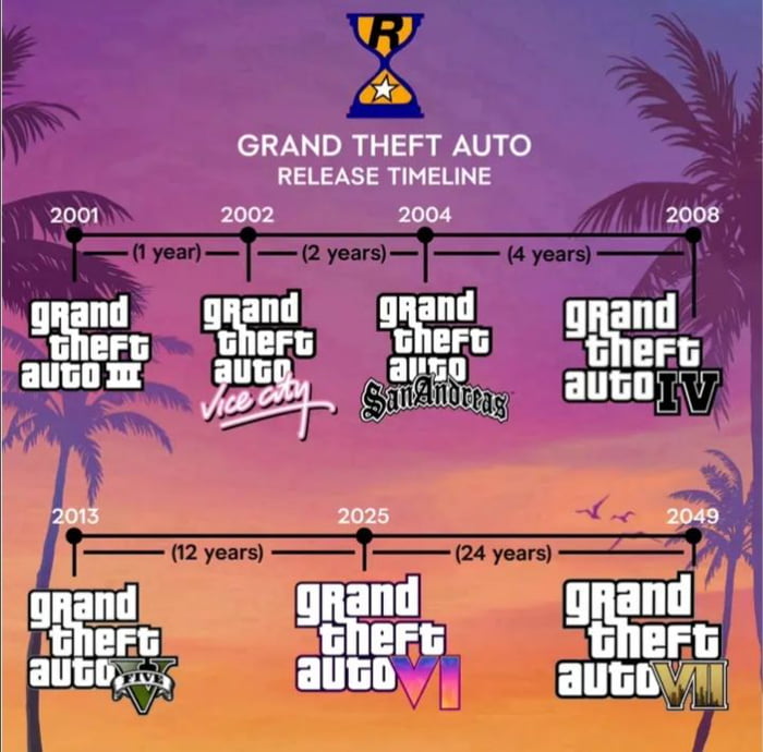 Full Dive Virtual Reality GTA VII - 9GAG