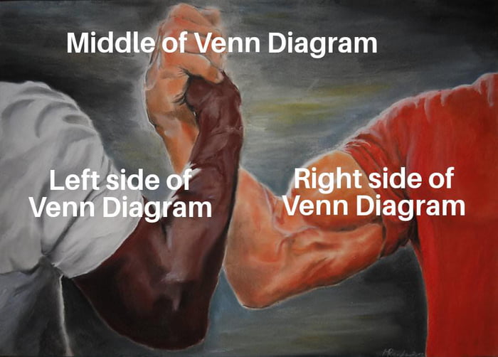 Accurate representation of a Venn diagram - 9GAG