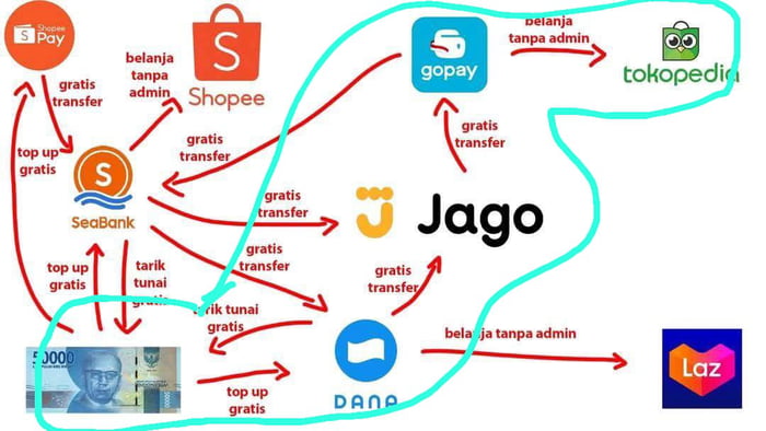 Sebelum merger tiktok dan grab - 9GAG