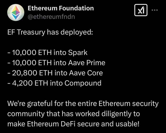 EF Treasury has deployed 45000 Eth - 9GAG
