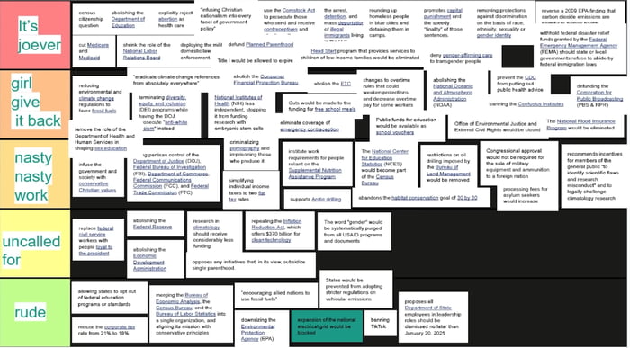 A tier list ranking rights we're about to lose - 9GAG