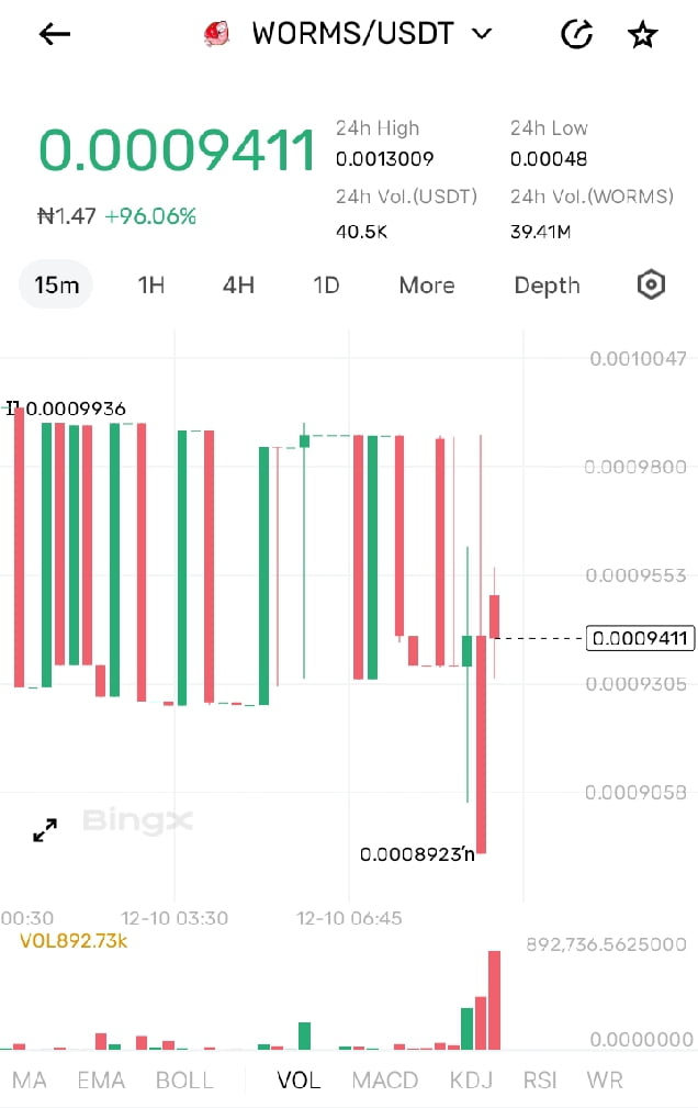 When memes meet crypto. Introducing Worms Among Us ($WORMS), the meme token that's taking the ...