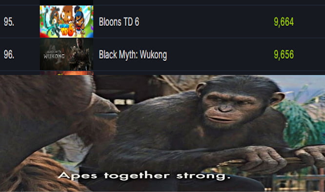 Monkey business on steam stats - 9GAG