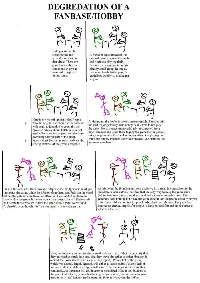 What western video game devs and "journalists" try to accomplish - 9GAG