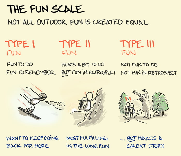 A cool guide for the types of fun - 9GAG