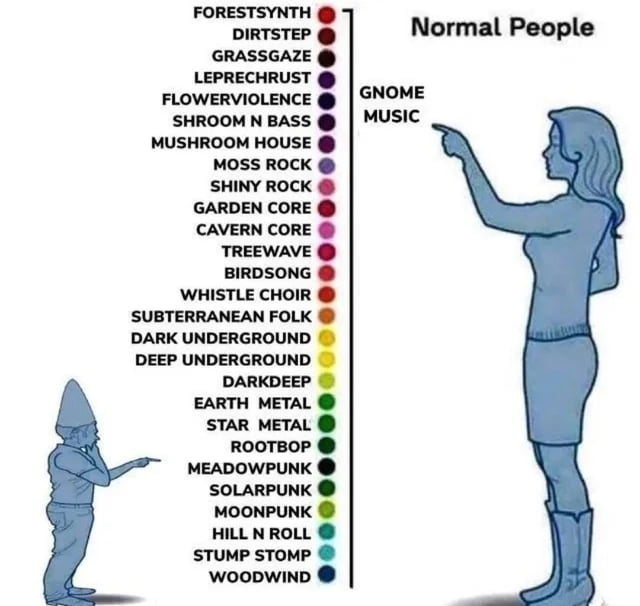 Learn the difference - 9GAG