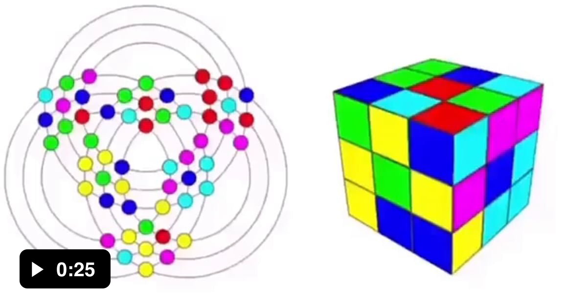 Rubik’s cube explained in 2D - 9GAG