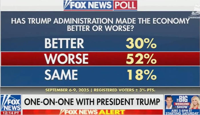 Oopsi When even fox news can't ignore it anymore - 9GAG