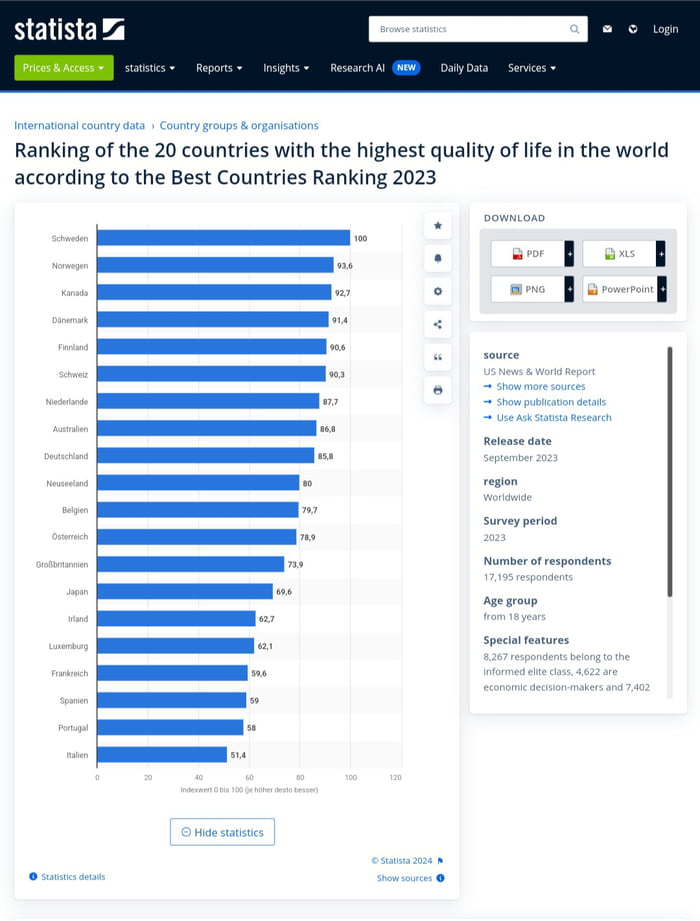 Let people from developing countries like Russia not tell you that we are doing badly. We are ...