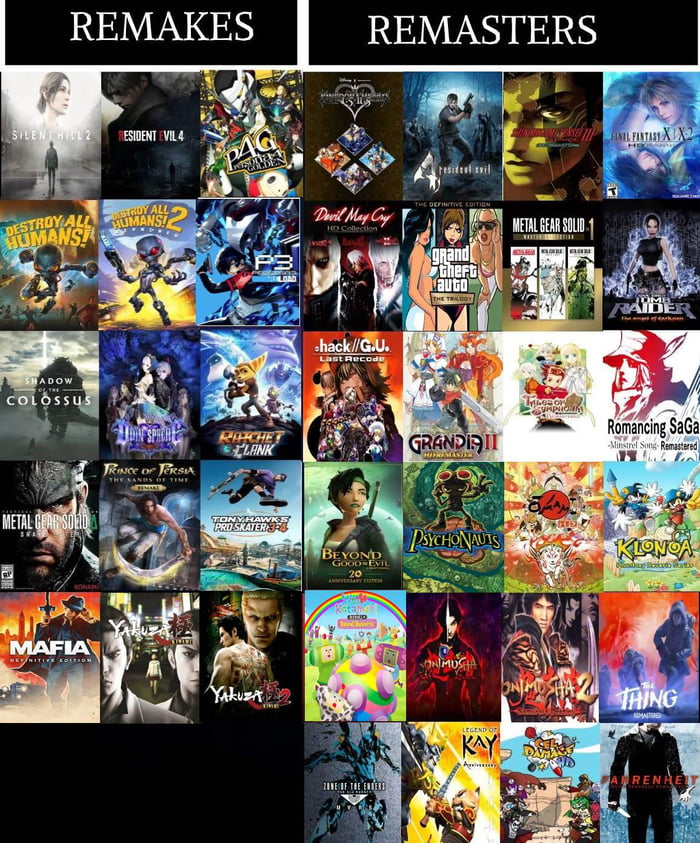 Every PS2 Remake And Remaster On Modern Hardware - 9GAG