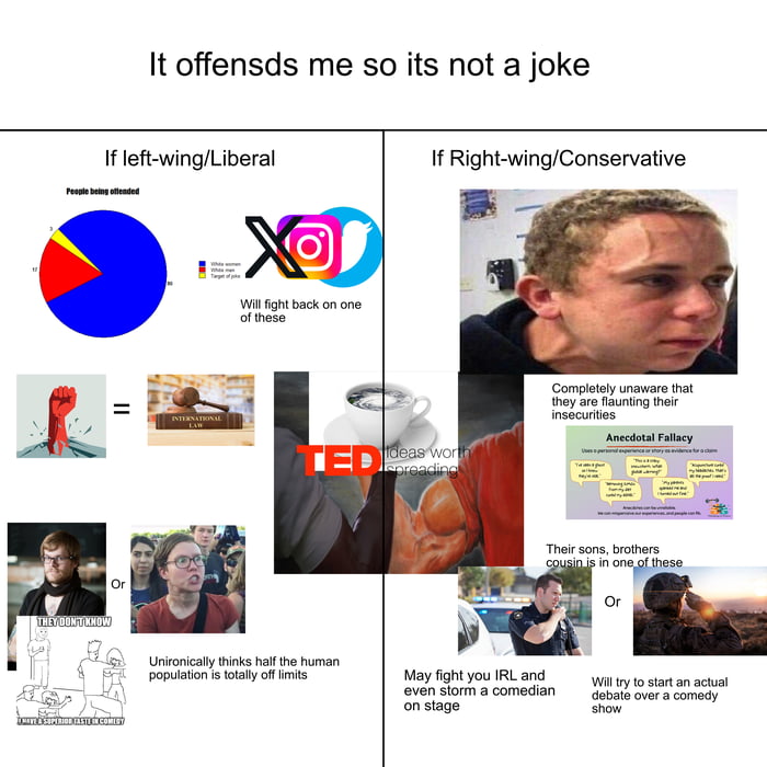 It offends me, so its not a joke starterpack - 9GAG