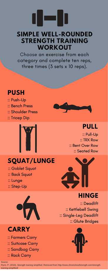 A cool guide about putting together a workout - 9GAG