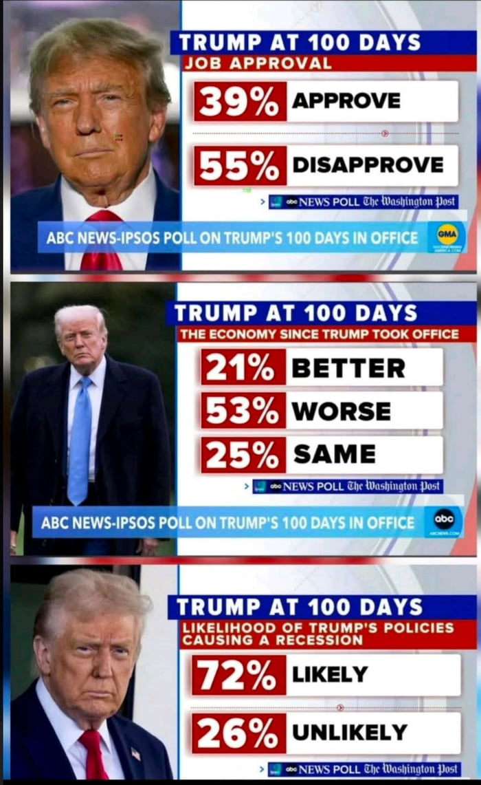 Trump actually wants an investigation into his falling poll numbers ...