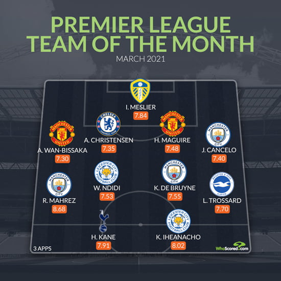 Premier League Team of the Month for March 2021 - 9GAG