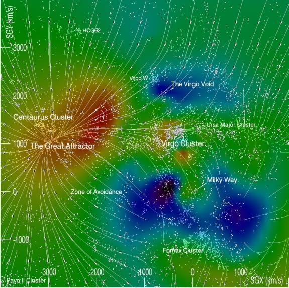 The Milky Way And Neighbouring Galaxies Are Being Pulled Toward A
