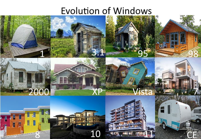 An evolution of Windows operating systems - 9GAG