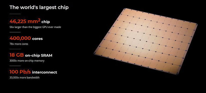 Came across the worlds largest cpu… 1.2 trillion transistors… - 9GAG