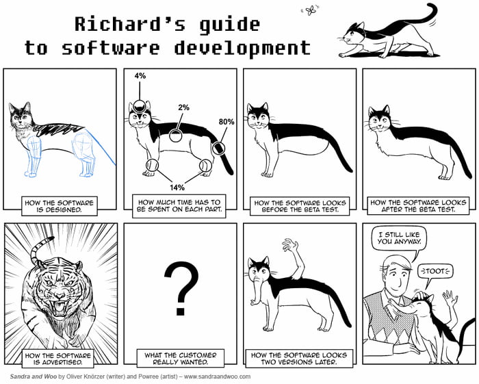 Software engineering, now with cats! - 9GAG