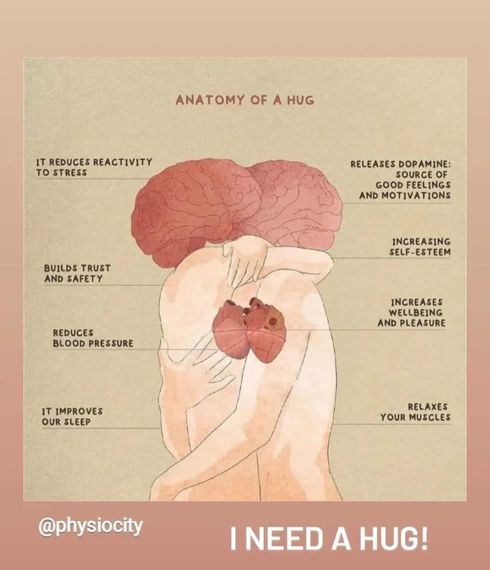 Anatomy of a hug - 9GAG