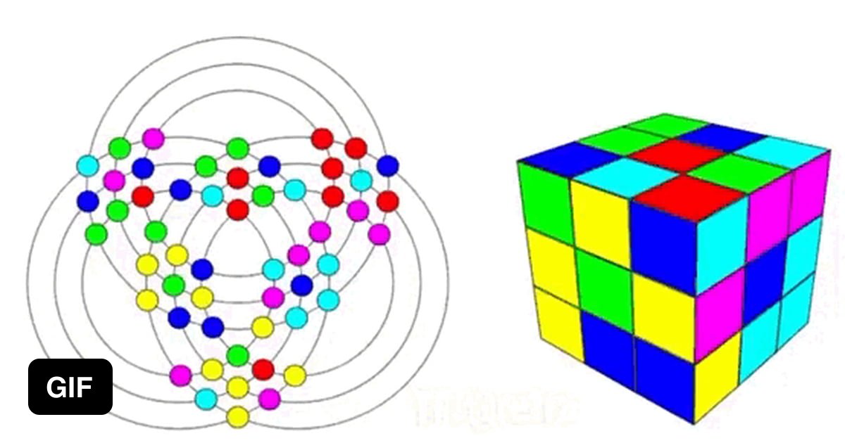 Visual instruction-visualization for assembling the Rubik's Cube. - 9GAG