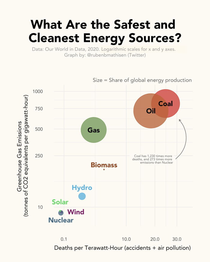 Meanwhile Hydropower Which Is The Most Widely Used Renewable Energy meanwhile-hydropower-which-is-the-most-widely-used-renewable-energy