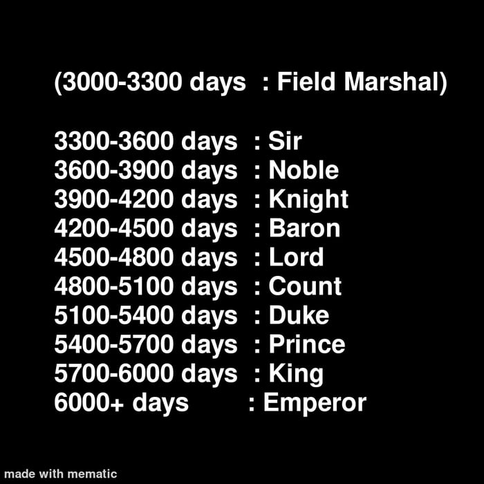 After living 13+ years on this app and people outrank the old ranking ...