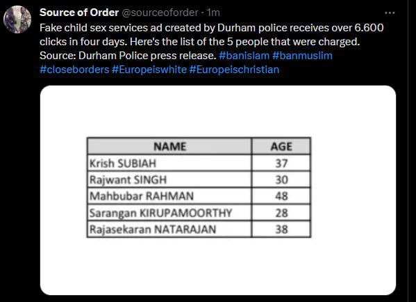 Fake child sex services ad created by Durham police receives over 6.600 ...