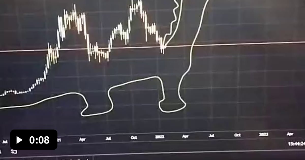 🤣 New Trading Indicator 🤣 cc: Crypto Momo - 9GAG