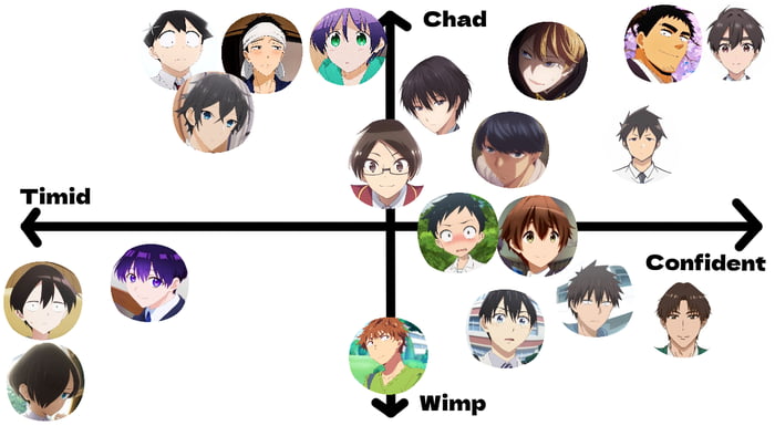A Comprehensive (and Peer-Reviewed) Alignment Graph for Modern Shounen ...