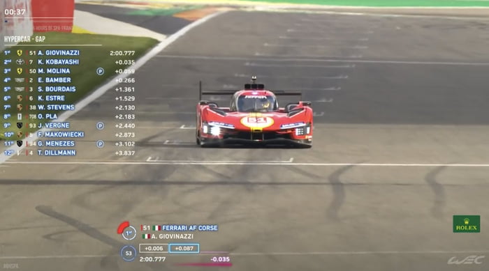 Ferrari Hypercar looks way better than ferrary F1 tractor - 9GAG