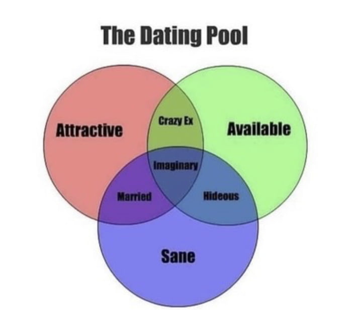 Choose wisely - 9GAG