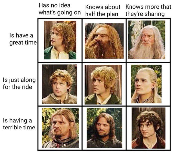 Why is Pippin so accurate - 9GAG