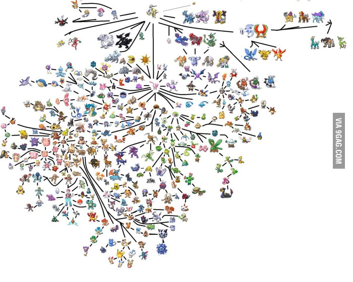 Pokemon Genealogy/Familytree - 9GAG