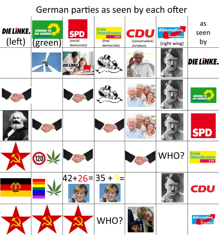 German parties as seen by each other - 9GAG