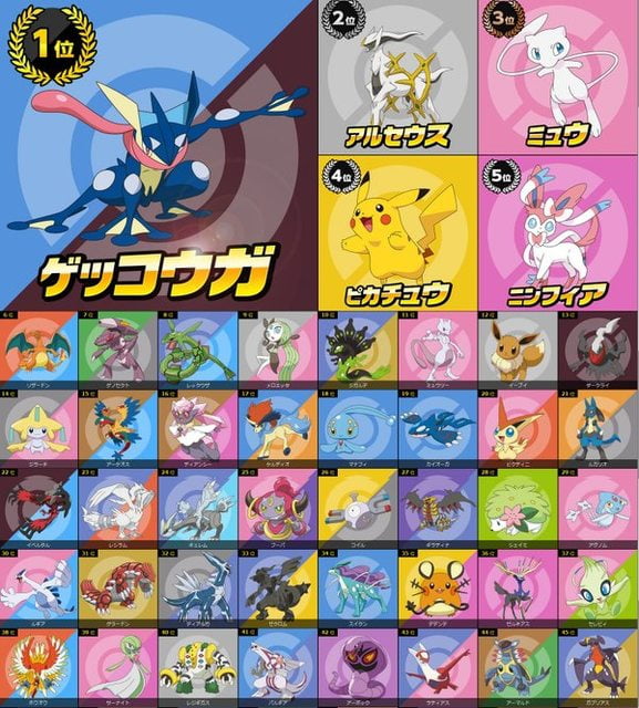 Most popular pokemon in japan 2016 - 9GAG