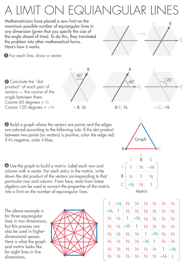 Do you like math? - 9GAG