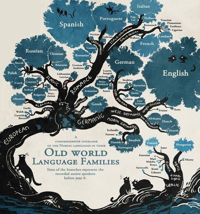 Origins of Modern Language Simplified - 9GAG