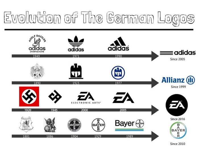 Evolution of German Logos - 9GAG