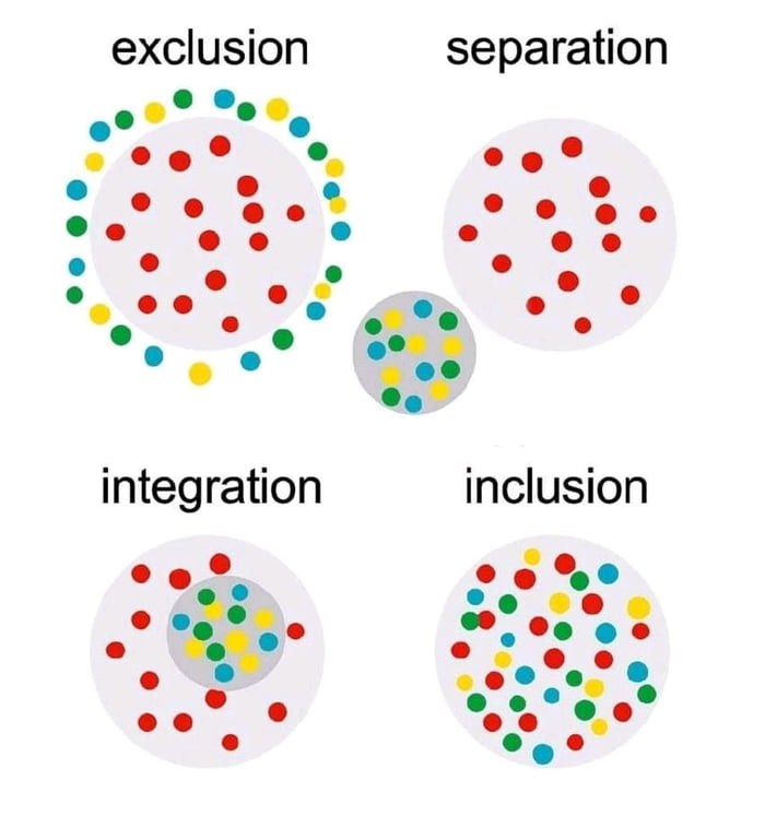 Inclusion! Any examples here? - 9GAG