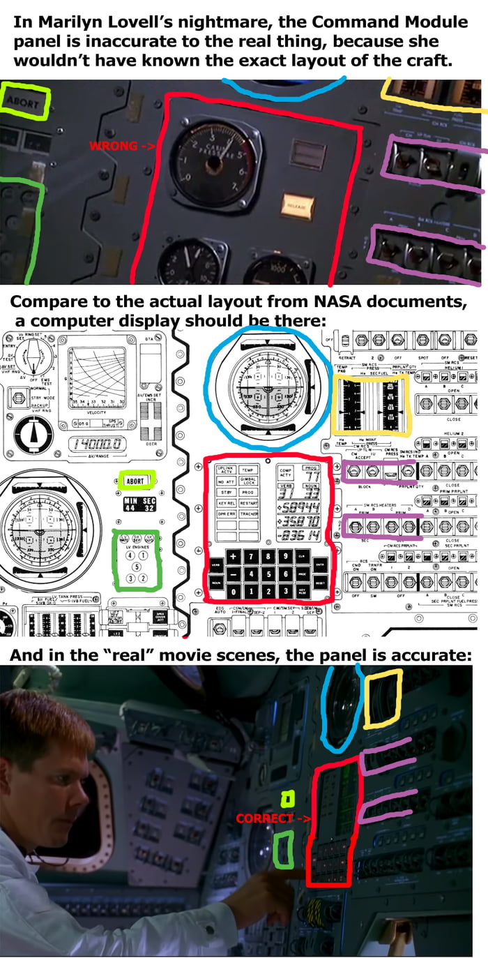 In Marilyn Lovell's nightmare in Apollo 13 (1995), she dreams the ...